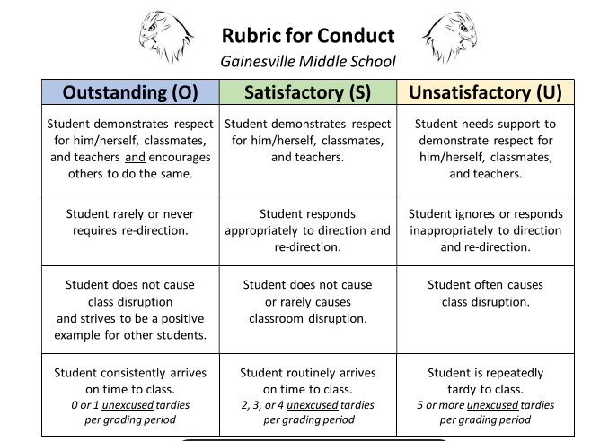 Grading Guidelines - Gainesville Middle School