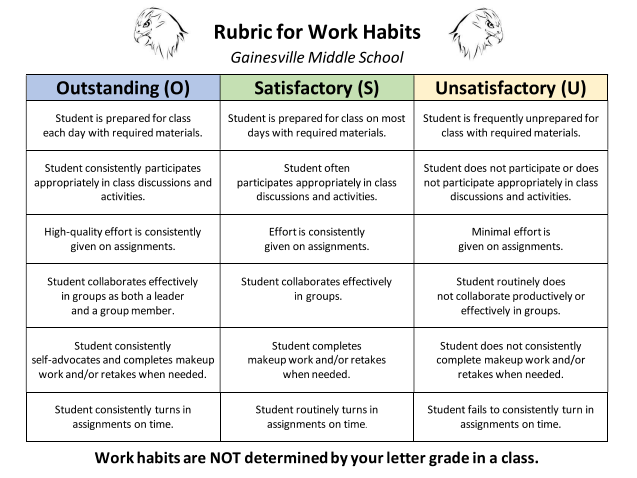 Grading Guidelines - Gainesville Middle School